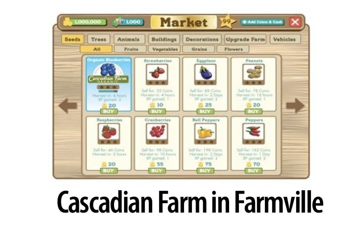 Branded Virtual Goods, The (Virtually) Definitive List