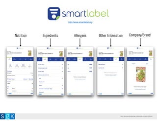 How to Successfully Implement SmartLabel™ | PDF