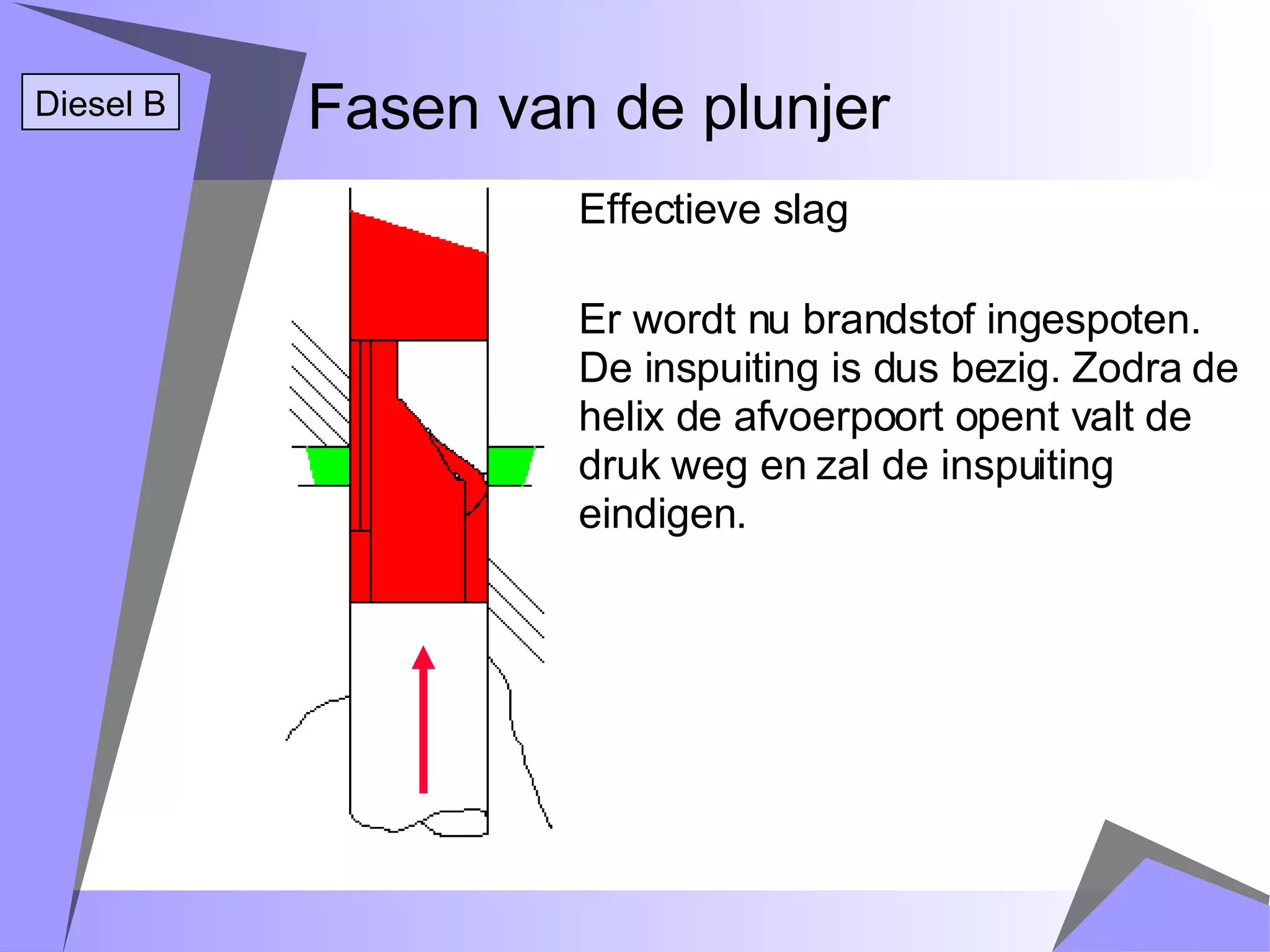Brandstofsystemen Diesel B Compleet | PPS