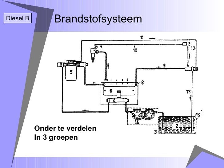 Brandstofsystemen Diesel B Compleet