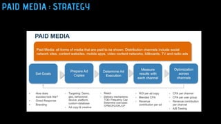 BrandStoryPH Digital Strategy | PPT