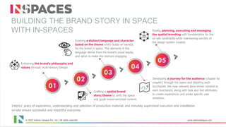 BUILDING THE BRAND STORY THROUGH WORKSPACES | PPT