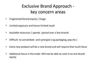 startegy of branding for sales and Brand Strategy.pptx