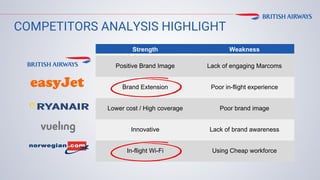 British Airways - Brand strategy | PDF