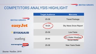 British Airways - Brand strategy | PDF