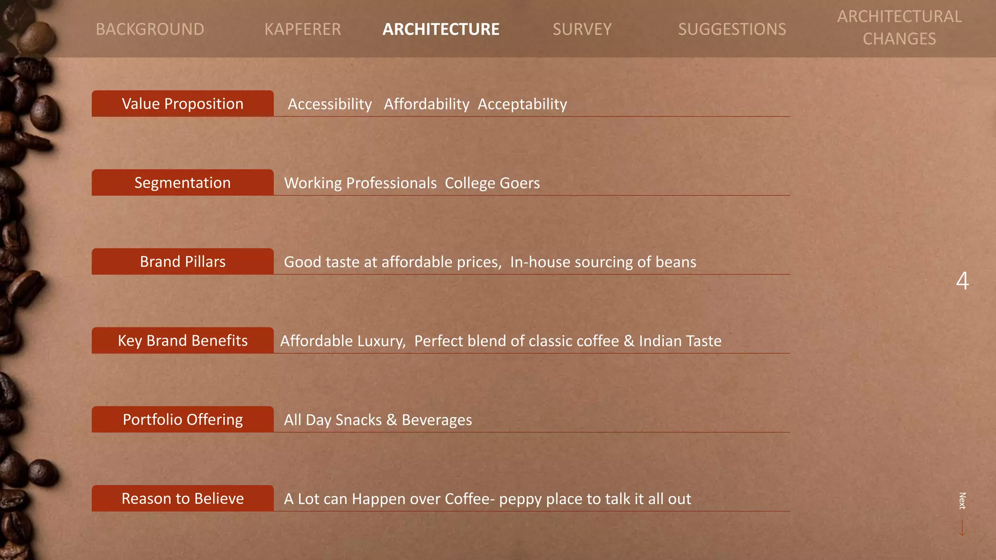 Brand Strategy - Cafe Coffee Day | PPT