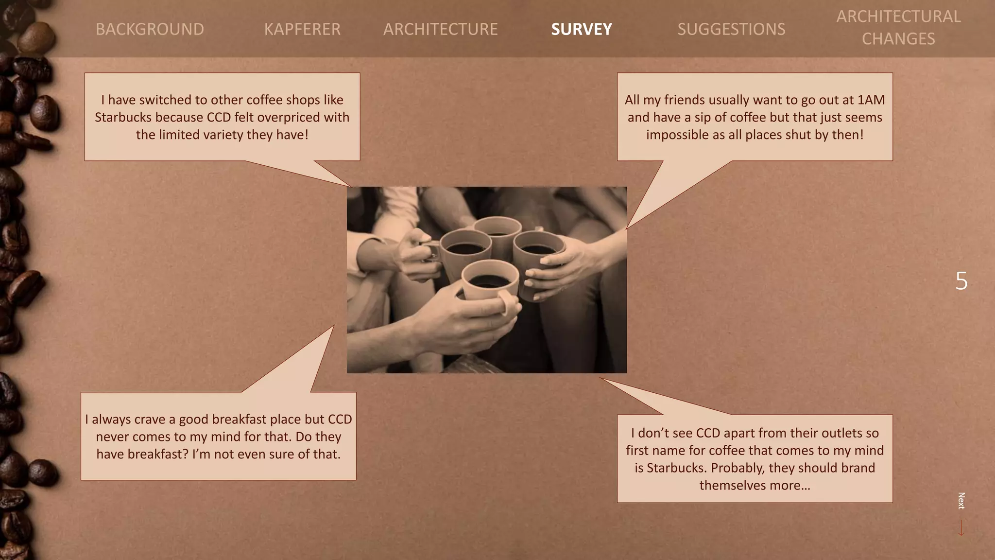 Brand Strategy - Cafe Coffee Day | PPT