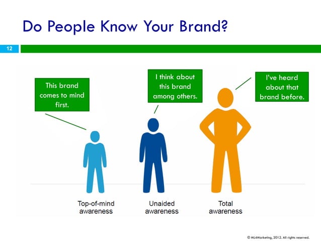 Brand Strategy and Implementation