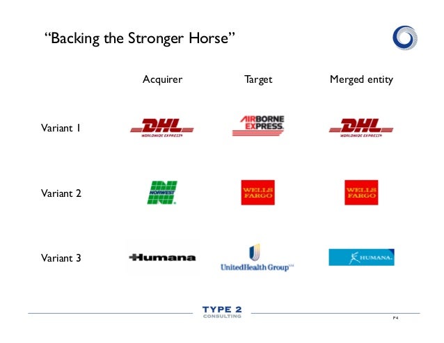 Brand Strategy and Mergers