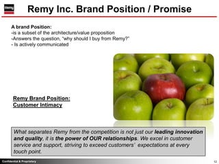 Brand strategy executive summary slideshare | PPTX