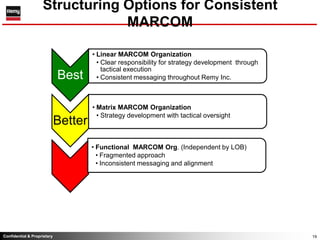 Brand strategy executive summary slideshare | PPTX