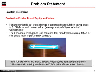 Brand strategy executive summary slideshare | PPTX