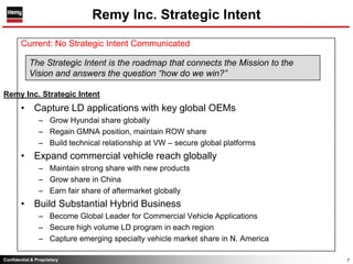 Brand strategy executive summary slideshare | PPTX