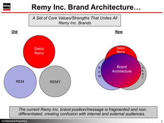 Brand strategy executive summary slideshare | PPTX