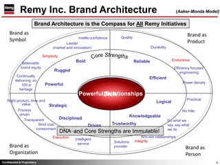 Brand strategy executive summary slideshare | PPTX