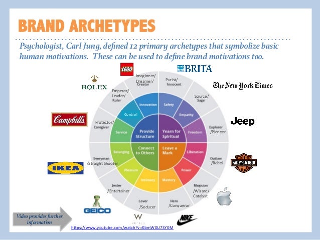 Developing A Winning Brand Strategy