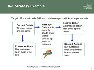 Brand Strategy Toolkit | PPT