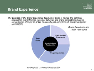 Brand Strategy Toolkit | PPT