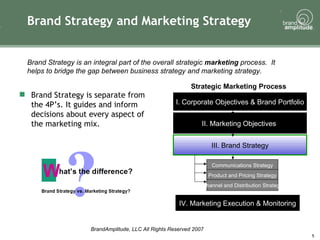 Brand Strategy Toolkit | PPT