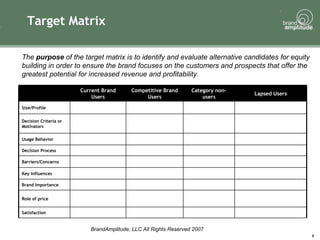 Brand Strategy Toolkit | PPT