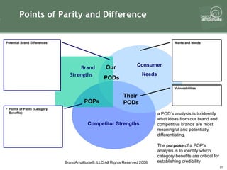 Brand strategy toolkit | PPT