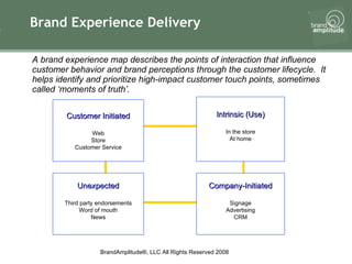 Brand strategy toolkit | PPT