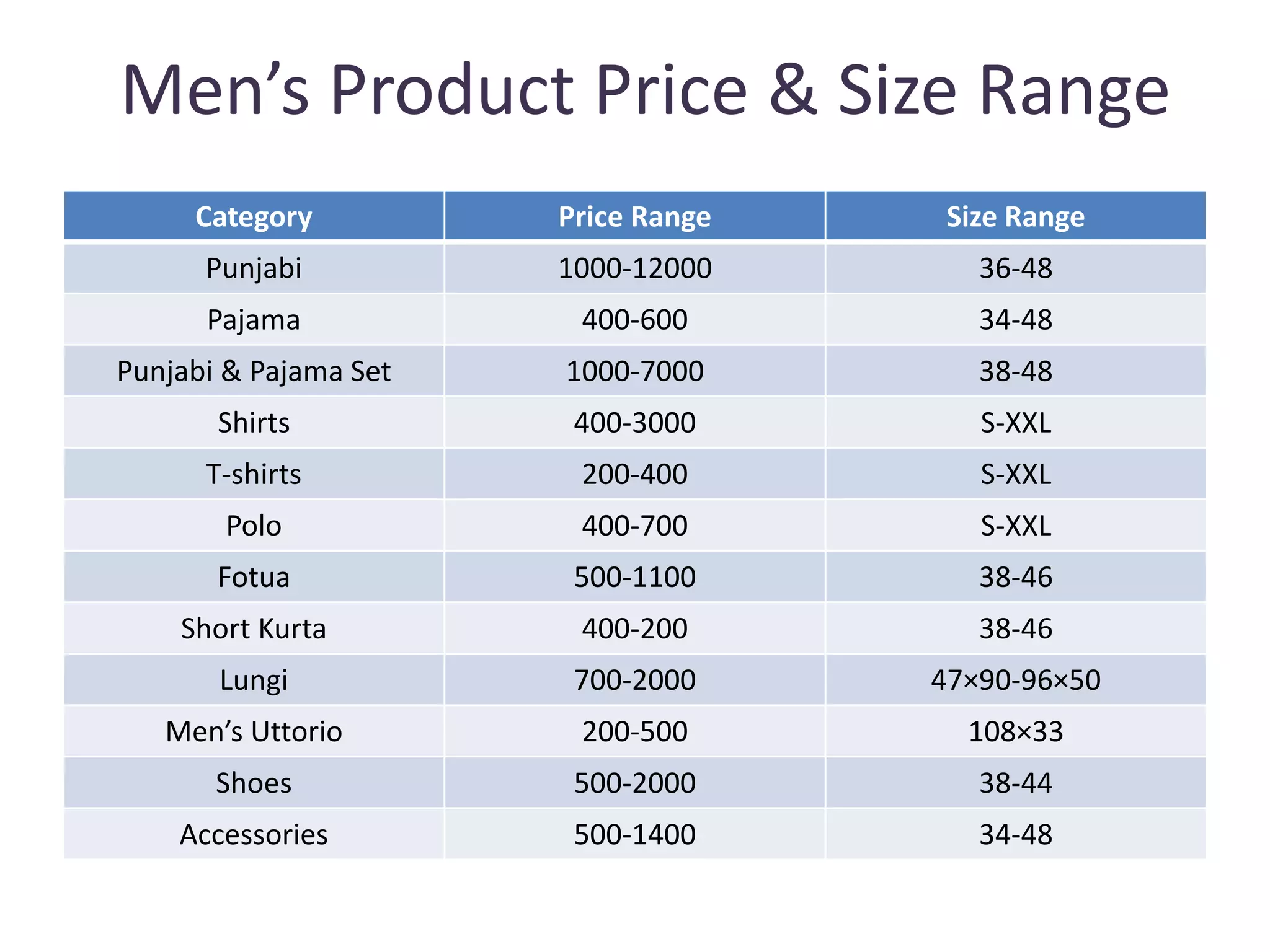Brand study report: Aarong | PPTX