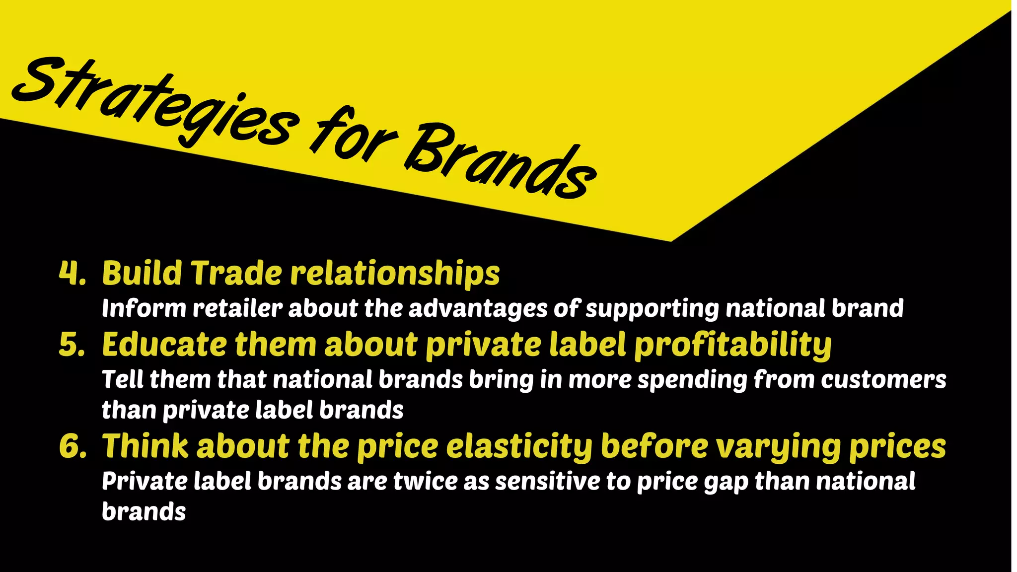 Brands vs private labels | PDF