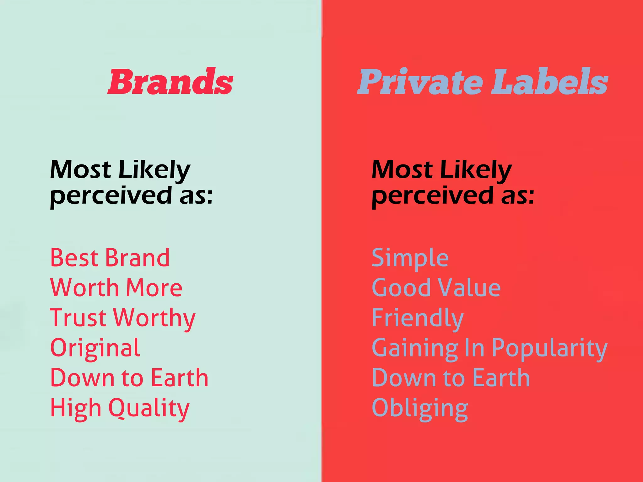 Brands vs private labels | PPT