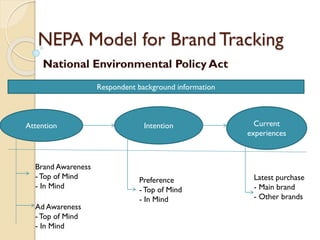 Brand tracking | PPTX