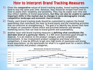 Brand tracking studies | PDF