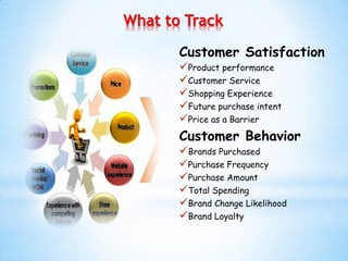 Brand tracking studies | PDF