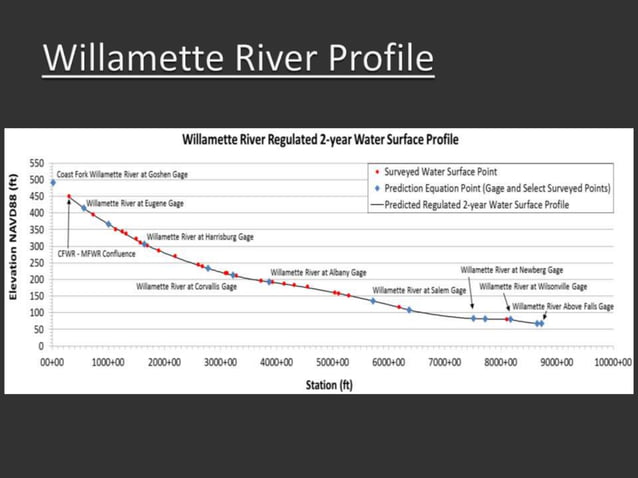 Willamette River Basin Inundation Mapping - Brandt | PPTX | Geography ...