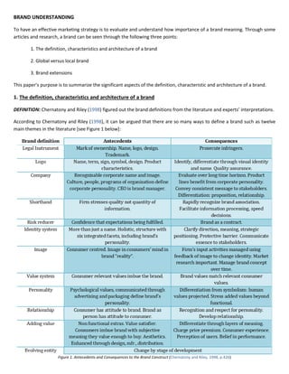 Brand understanding | PDF