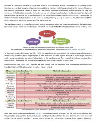 Brand Understanding Pdf