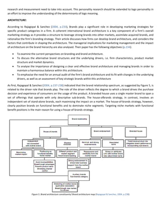 Brand understanding | PDF