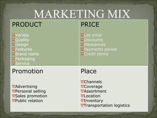 Brand unilever product walls | PPT