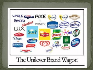 Brand unilever product walls | PPT