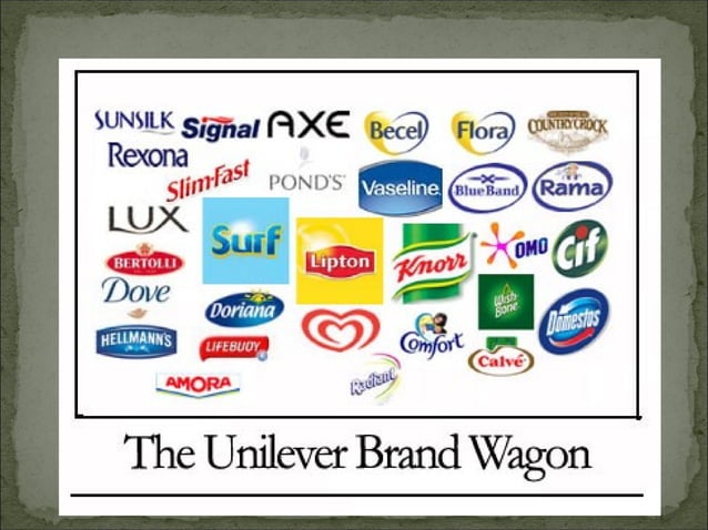 Brand unilever product walls | PPT