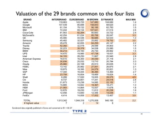 Brand Valuation Review of the 2014 League Tables | PDF