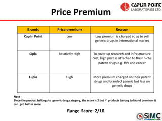 Brand Valuation of an Indian pharmaceutical company Caplin Point | PDF