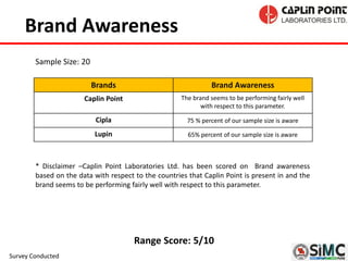 Brand Valuation of an Indian pharmaceutical company Caplin Point | PDF