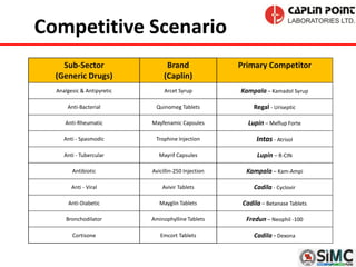 Brand Valuation of an Indian pharmaceutical company Caplin Point | PDF