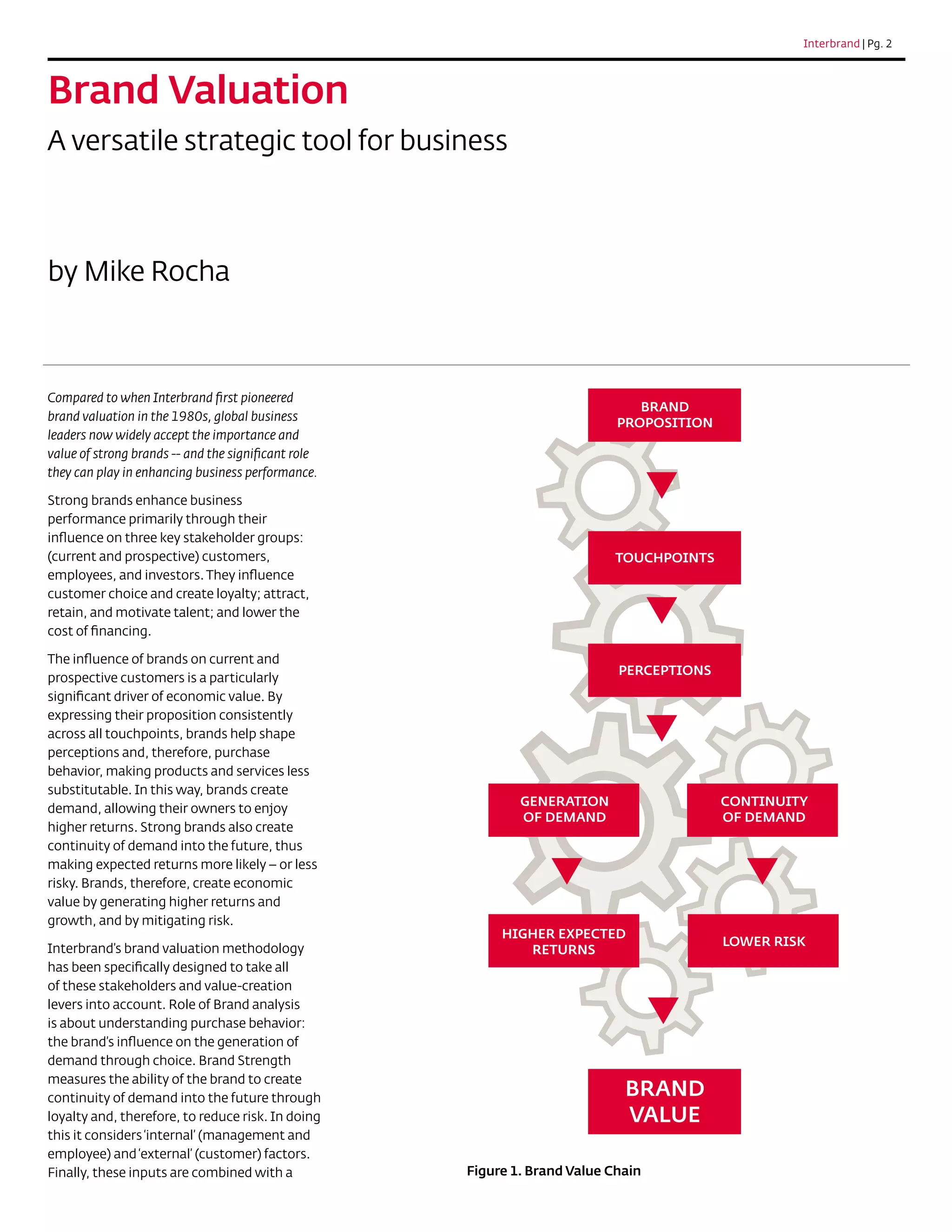 Brand valuation A versatile strategic tool for business by interbrand | PDF