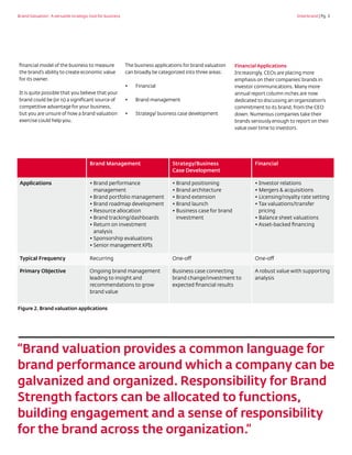 Brand valuation A versatile strategic tool for business by interbrand | PDF