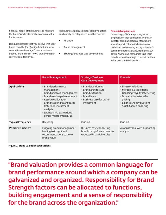 Brand valuation A versatile strategic tool for business by interbrand | PDF
