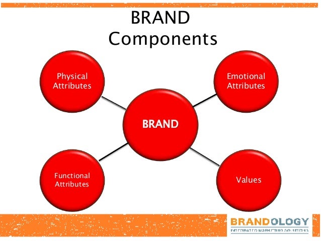 😎 Brand attributes. 7 Tips to Find Your Brand's Personality. 2019-01-15