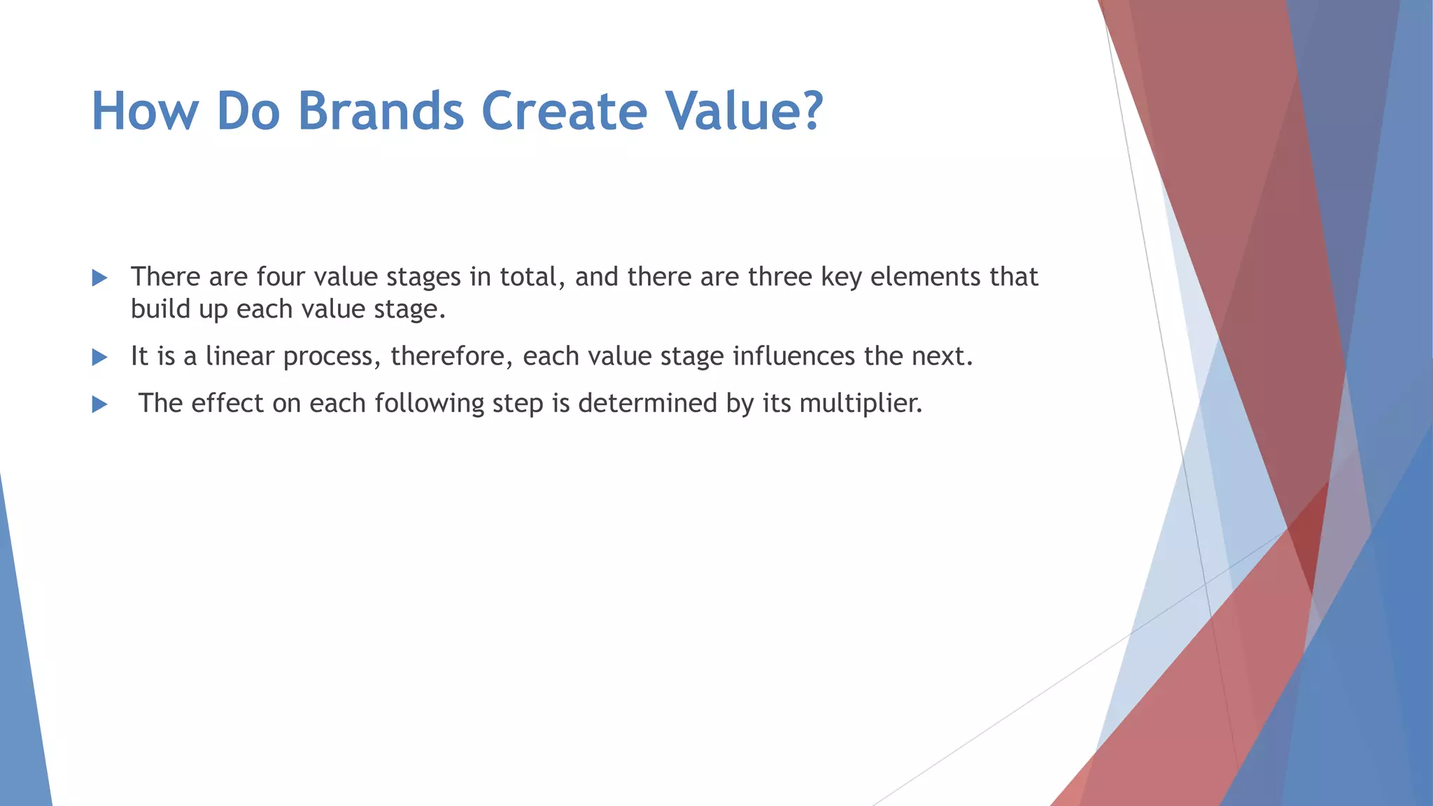 Brand Value Chain - Marketing Management | PPTX