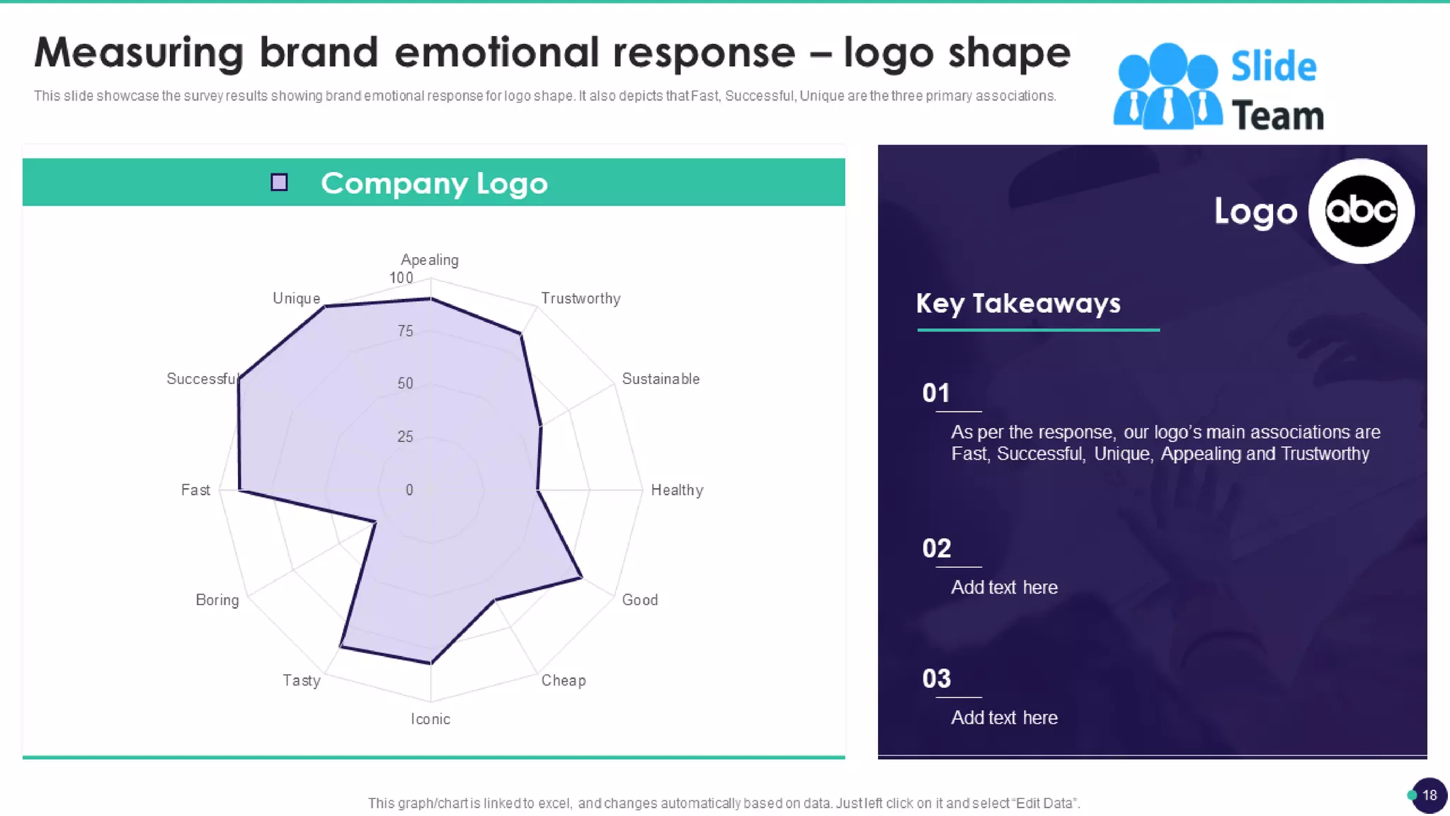 Brand Value Measurement Guide Branding Cd | PPT