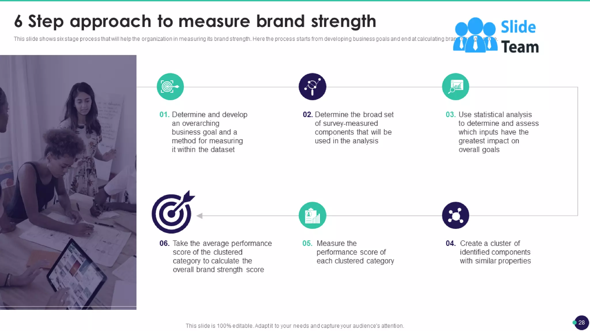 Brand Value Measurement Guide Branding Cd | PPT